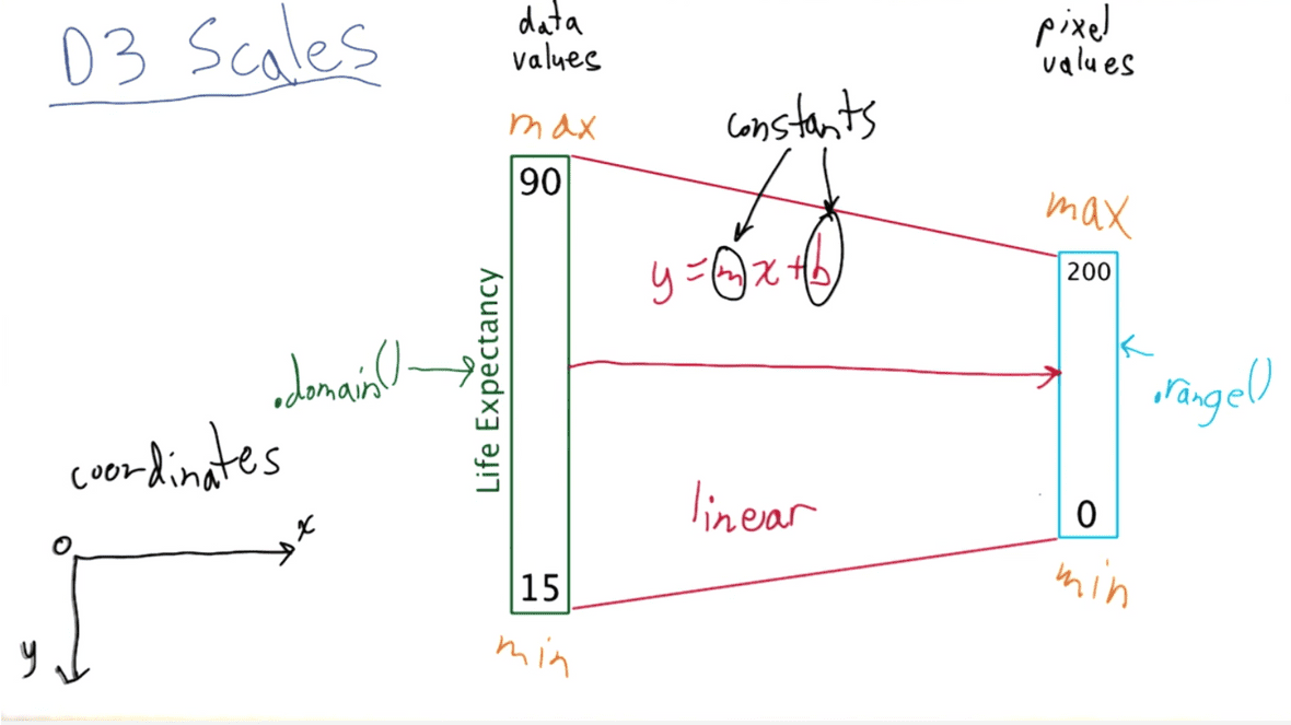 D3.js | Explain Programming