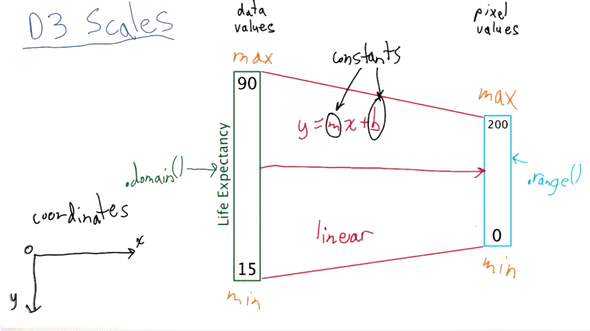 D3.js | Explain Programming